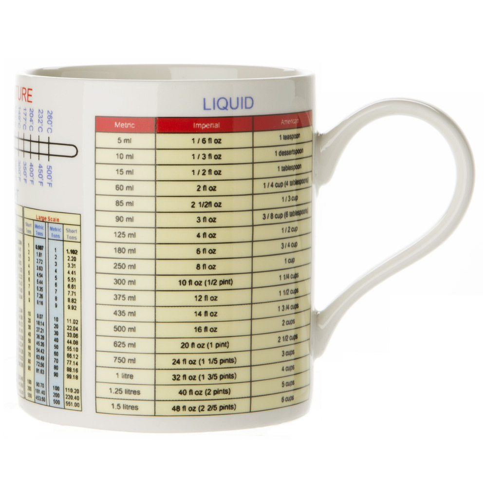 The Leonardo Collection - Metric Conversion Table Mug | Peter's of ...